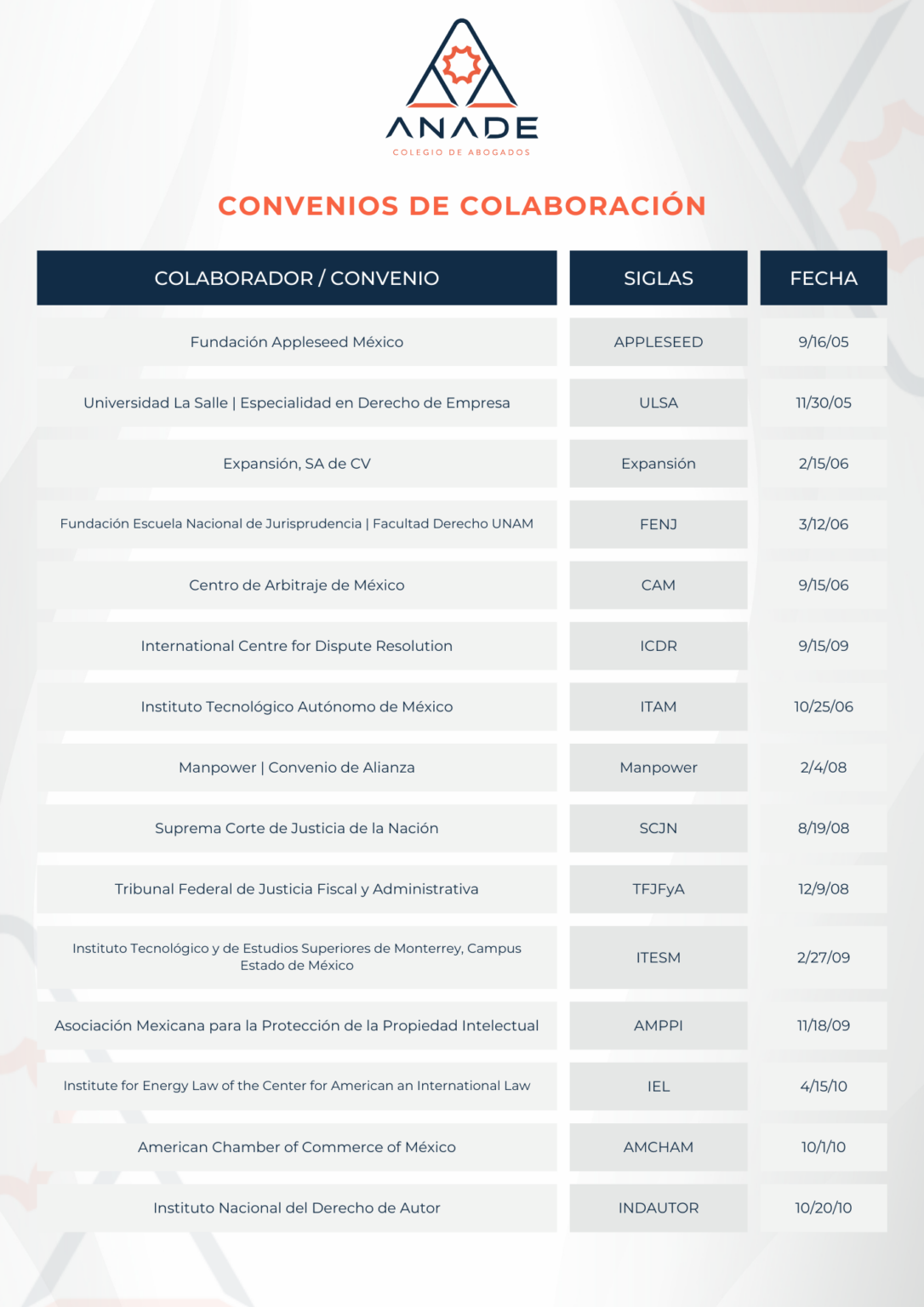 Convenios de Colaboración - ANADE - Asociación Nacional de Abogados de Empresa